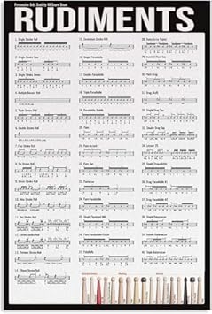 Amazon.com: Rudiments Drum Literacy Metal Signs Music Room Plaque ...