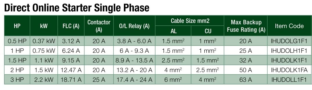 Motor Starter Rating Chart