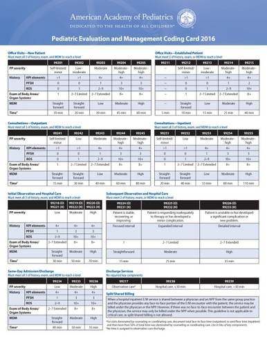 Buy 2016 Pediatric Evaluation and Management (E/M) Coding Card Book ...