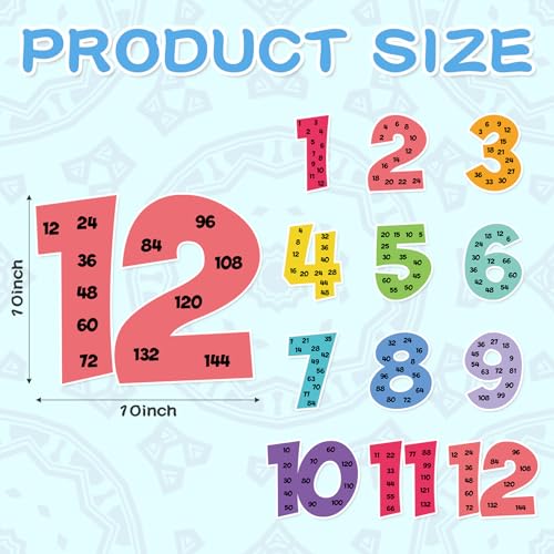 Snapklik.com : Colarr Multiples Posters Set Multiple Math Posters From ...
