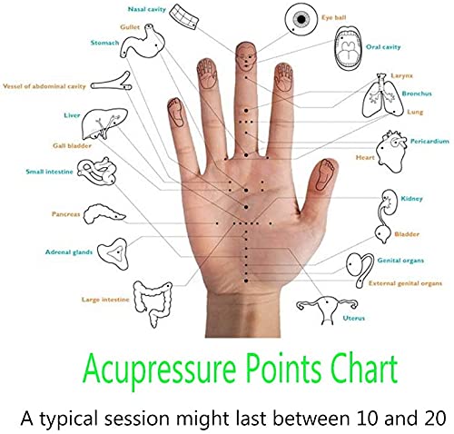 Gallbladder Acupressure Points