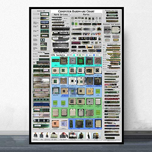 Amazon.com: Computer Hardware Chart Canvas Print Poster Decor : Home ...