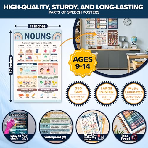 Snapklik.com : Parts Of Speech Posters For Classroom, 15 Parts Of ...
