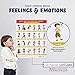 SPARK INNOVATIONS Emotions Poster and Feelings Chart for Kids, - Want ...