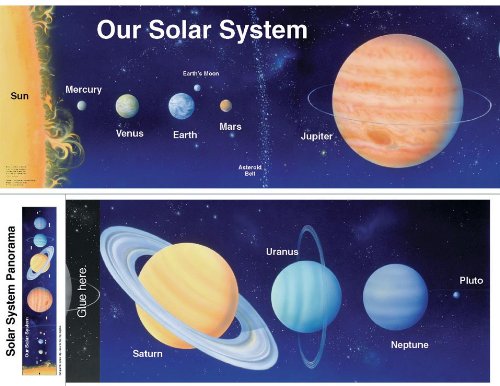 Solar System Panorama (Cheap Charts): Frank Schaffer Publications ...