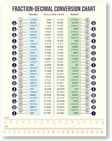 Magnetic Fraction & Decimal Metric-to-Imperial Conversion Chart ...