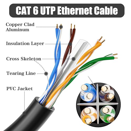 Ethernet Cable 20m High Speed, Long UTP Ethernet Cable, CAT6 Bulk ...