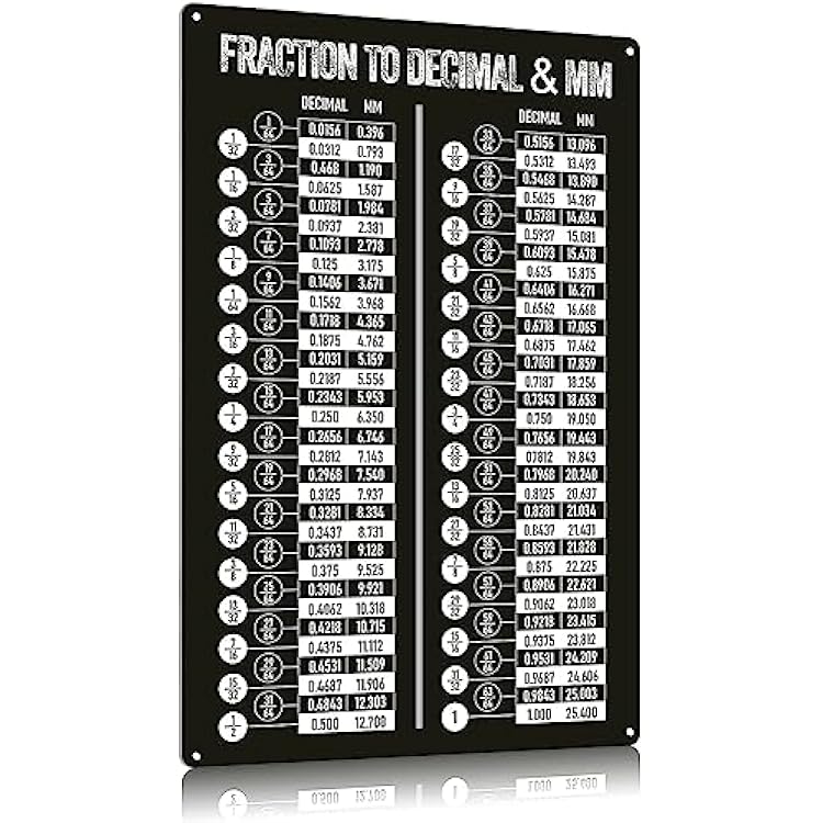 Vintage Metal Sign Fraction To Decimal & Mm Tin Sign Philippines | Ubuy