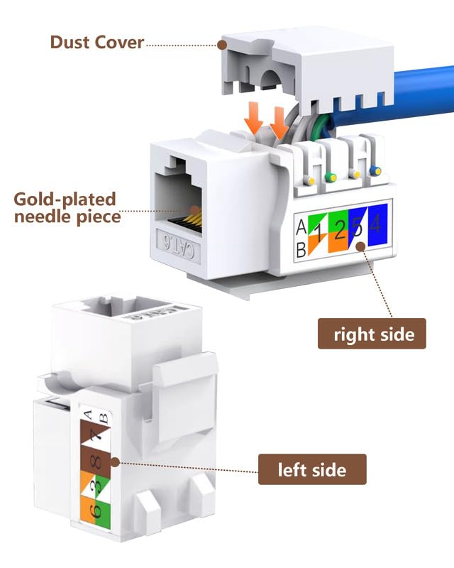 Snapklik.com : VANDESAIL Cat6 Keystone Jacks 5 Pack Rj45 Coupler ...