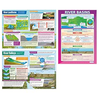 Rivers Posters - Set of 3 | Geography Posters | Laminated Gloss Paper ...