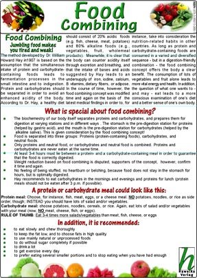 Food Combining - Medical Pocket Card: Hawelka: 9783868110203: Amazon ...