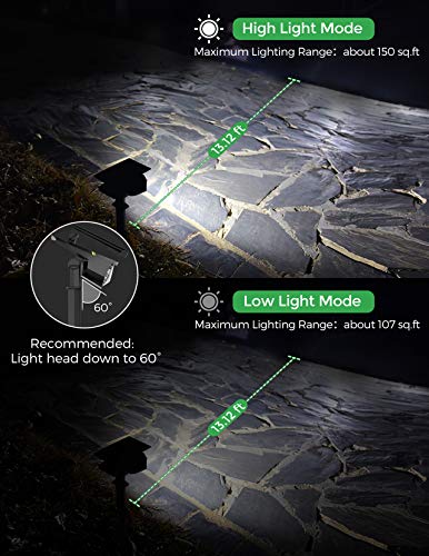 LITOM Solar Spotlights Review - Solar Panel America