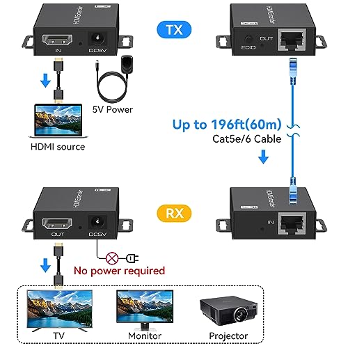 HDMI Extender Over Ethernet Cat5e Cat6 Up to 196Ft/60M HDMI Ethernet ...