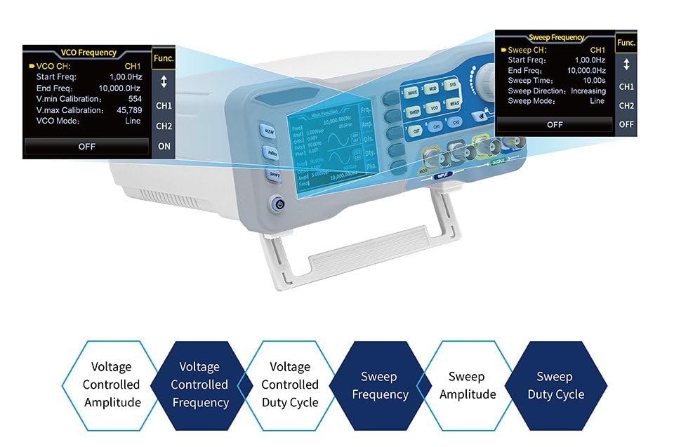 Snapklik.com : 80MHz Dual Channel Signal Generator, Arbitrary Waveform ...