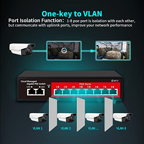 The 30 Best Managed Network Switches of 2026 [Verified] - Cherry Picks