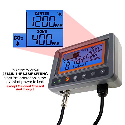 CO2 Controller Carbon Dioxide Controller CO2 Meter Monitor Day and ...