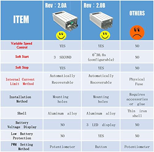 Pwm 0 30s Soft Startsoft Stop Variable Speed Dc Motor Speed Controller Battery