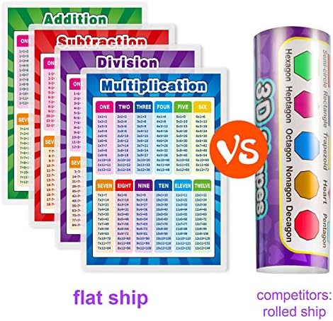 Totally Laminated Academic Math Posters Multiplication Division ...