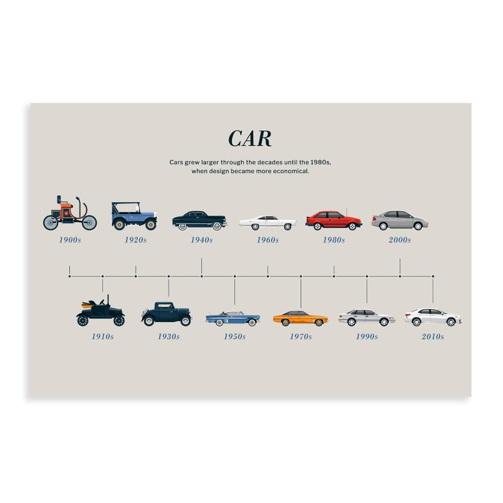 History Of Cars Timeline