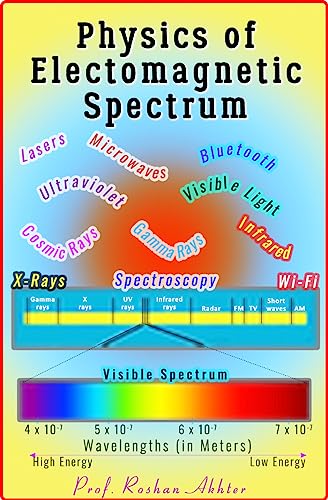 Cosmic Rays Electromagnetic Spectrum