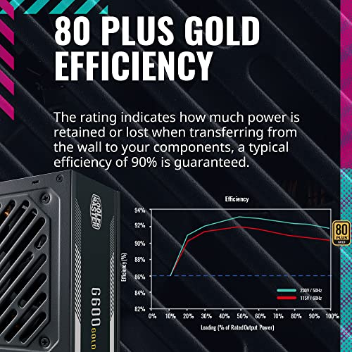 Cooler Master G600 Gold Power Supply, 600W 80+ Gold Efficiency, Intel ...