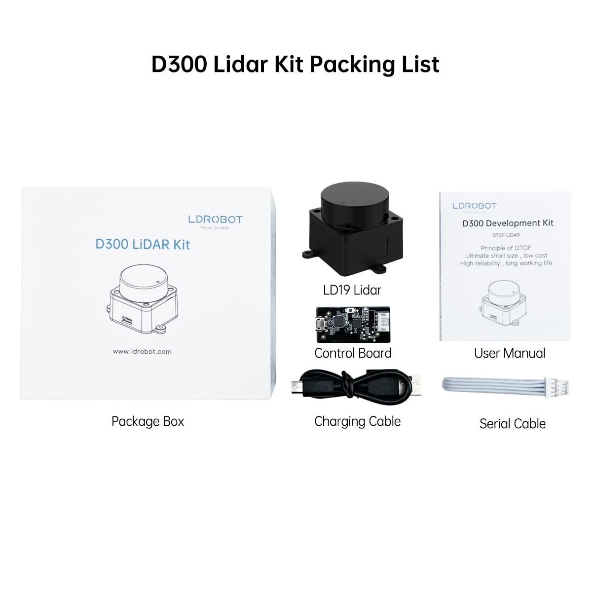 Hiwonder DTOF LD19 D300 Lidar Developer Kit 360 | Ubuy Nepal