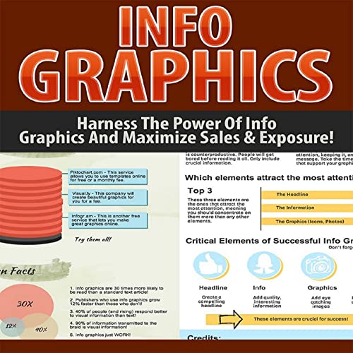 Info Graphics : NOWO: Amazon.in: Audible Books & Originals