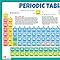 Periodic Table - Thick Laminated Primary Chart : Pegasus Team: Amazon ...