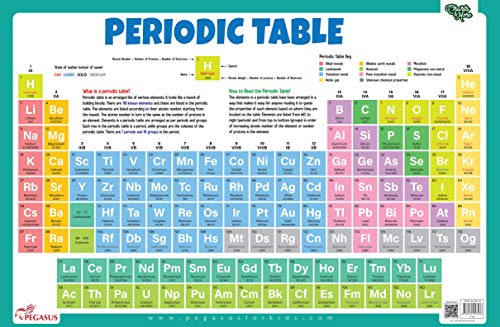 Standard School Periodic Table