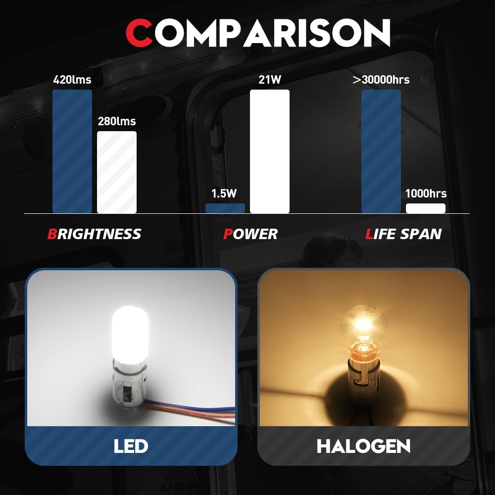 Snapklik.com : 20 Pack 1076 1142 LED Bulb White 6000K 12V RV Camper ...