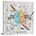 Amazon.com: Artsbay Human Brain Canvas Wall Art Left and Right Brain ...