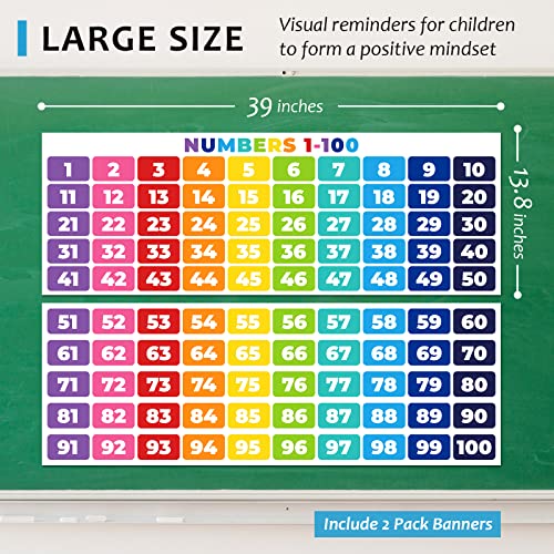 Buy Math Posters Numbers 1-100 Classroom Decorations Chart for Teachers ...