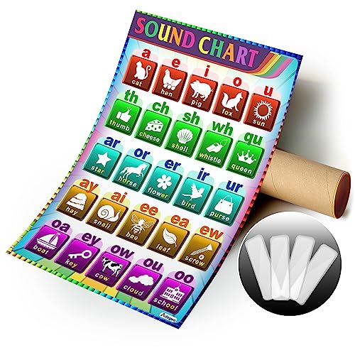 Snapklik.com : Reading Sounds Chart Poster For Classroom School ...