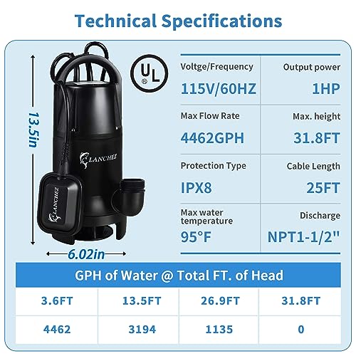 Snapklik.com : Lanchez 1 HP Submersible Sump Pump 4462GPH Clean & Dirty ...
