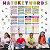Amazon.com: 40 Pcs Math Posters Elementary Middle School Educational ...