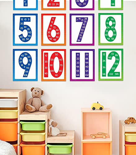 Carson Dellosa Math Multiples Posters 8 5 X 11 Math Posters With Carson Dellosa Math Multiples Posters 8 5 X 11 Math Posters With