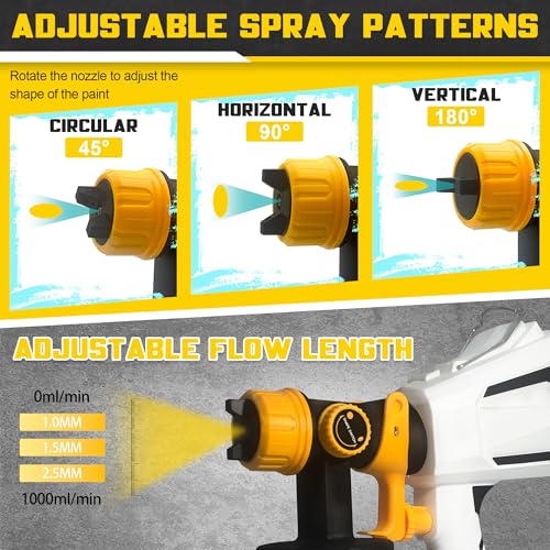 Corded Paint Sprayer, 1000W Fence Paint Sprayer with 1200ml Container ...