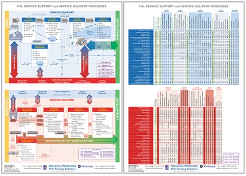 ITIL Service Support and Service Delivery Process Model: Key Skills ILX ...