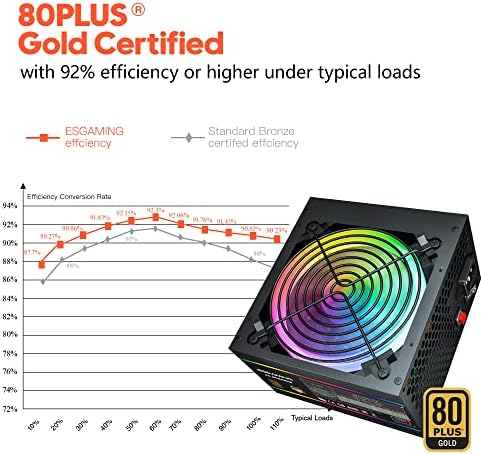 80 Plus Gold Power Supply APFC 750W, Fully Modular ATX Computer Gaming ...