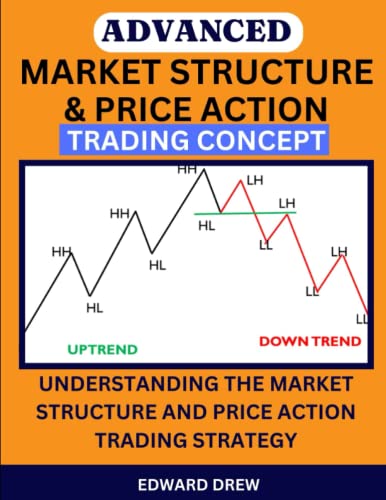Buy MARKET STRUCTURE AND PRICE ACTION TRADING CONCEPT: Understanding ...