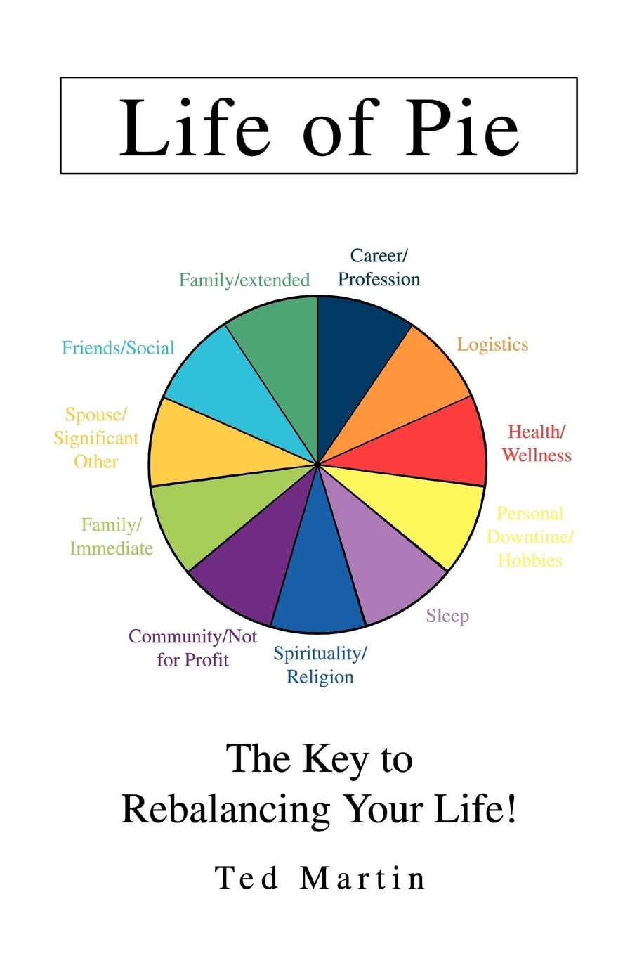 Pie Of Life Chart