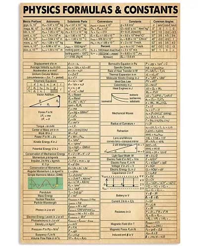 Physics Formulas And Constants Vintage Metal Tin Sign Home Decor ...