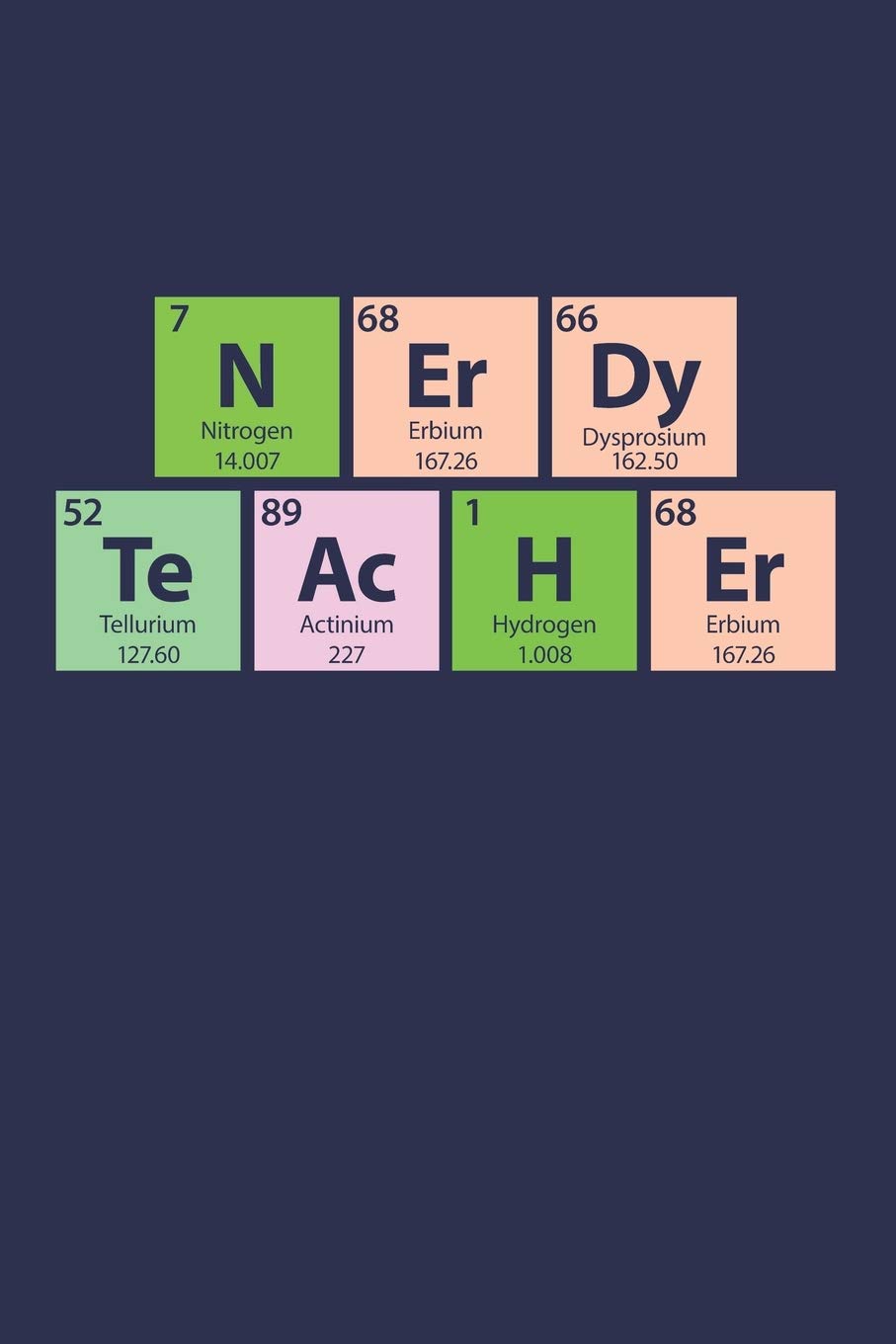 Science Spelled With Periodic Table