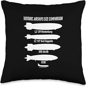 Amazon.com: Historic Airships Hindenburg Graf Akron R101 Infographic ...