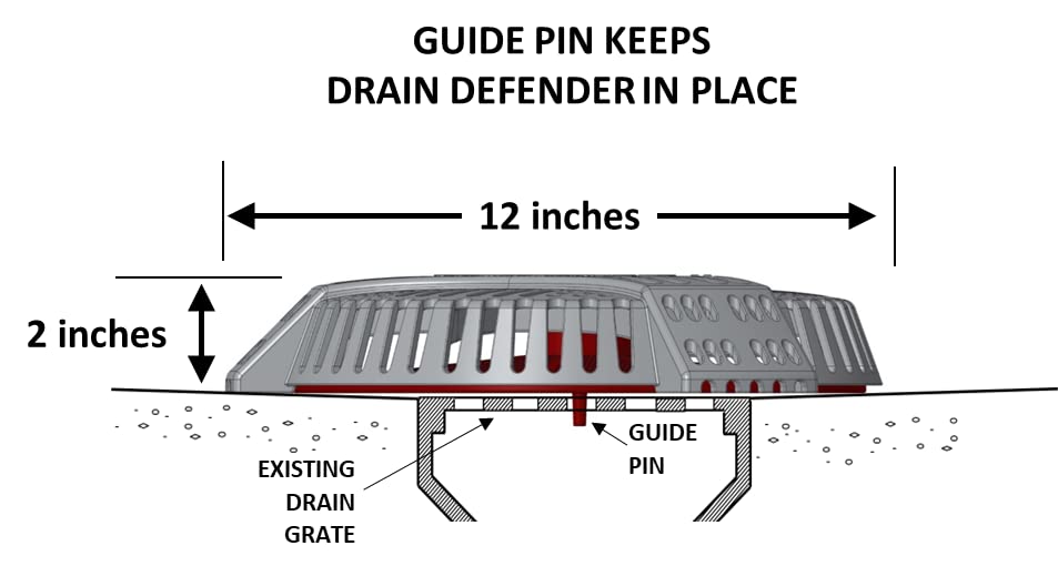 Drain Defender Easy-Install Two-Stage Stairwell Drain Cover Resists ...