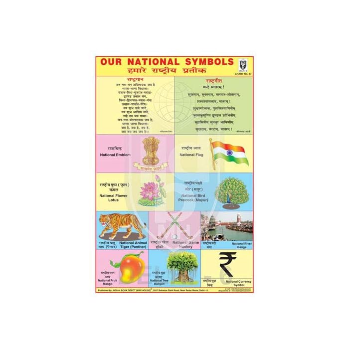 Buy National Symbols Chart- Indian National Anthem| National Flag Fruit ...