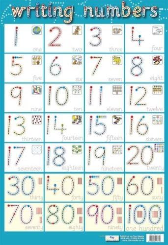 Writing Numbers - Educational Poster Chart (60x40cm) : Amazon.co.uk ...