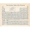 Amazon.com: Periodic Table Poster - Periodic Table With Real Elements ...