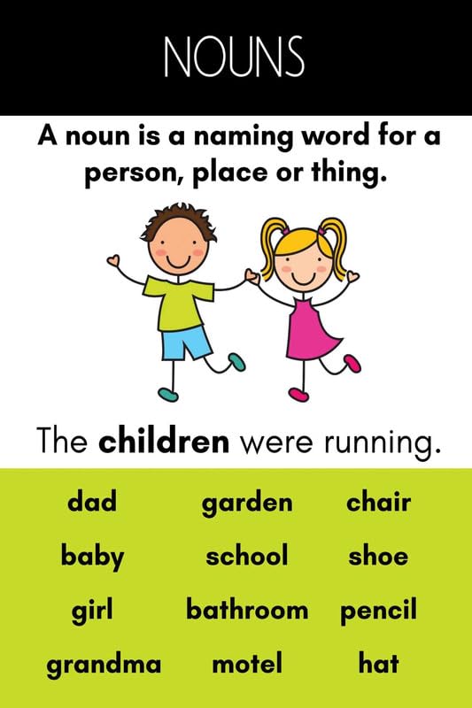 Decorative Poster | Learning Poster On 'Nouns' | Educational Poster for ...