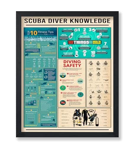 Amazon.com: Monem Art Scuba Diver Knowledge Poster - Diving Safety ...
